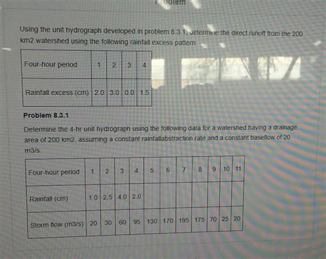 Solved Using The Unit Hydrograph Developed In Problem Chegg