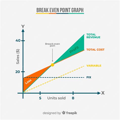 Break Even Point Formula Graph At Kenneth Burton Blog
