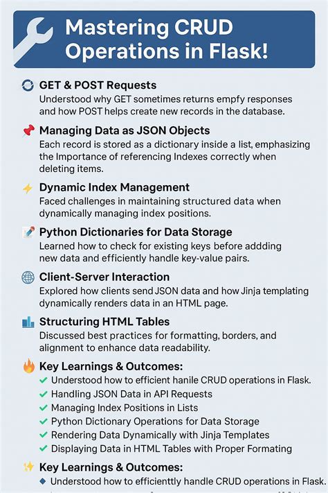 flask python webdevelopment apis json datamanagement jinja