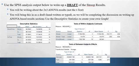 Use The SPSS Analysis Output Below To Write Up A Chegg Com