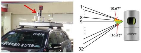 Sensors Free Full Text Extended Line Map Based Precise Vehicle