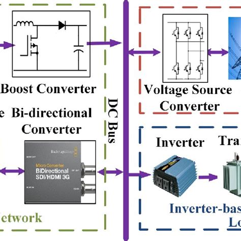A Basic Layout Of Hybrid Microgrid System Including Inverter Based Download Scientific Diagram