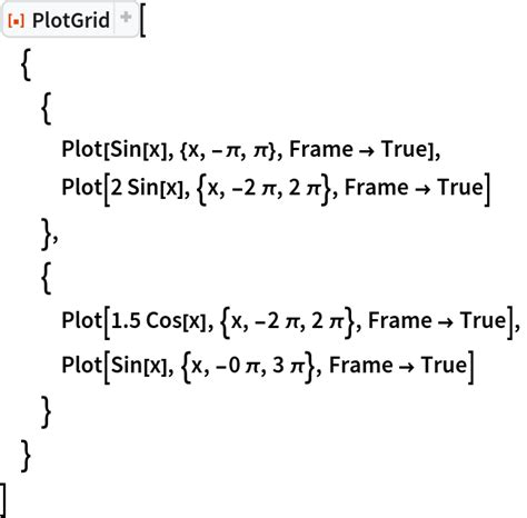 Plotgrid Wolfram Function Repository