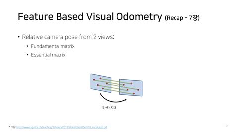 Bundle Adjustment Ppt