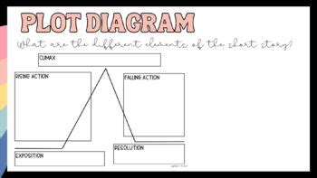Story Elements Plot Structure Slides By MooreofMrsRoyse TPT