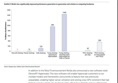 Nvidia S Inference Problem And Alarming Sell Side AI IQ NASDAQ NVDA Seeking Alpha