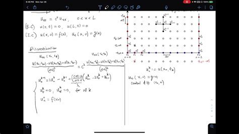 Pde Wave Equation Finite Differences Youtube