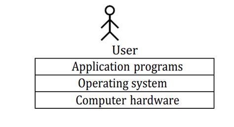 Operating System Basic AN INTRODUCTION TO OPERATING SYSTEMS