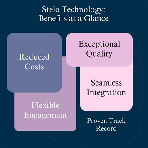 Stelotechnology Qaoutsourcing Softwaredevelopment Qualityassurance