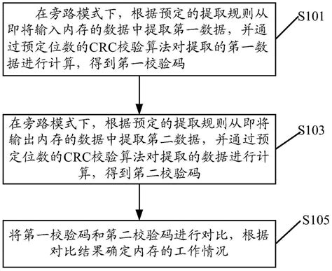 memory detection method and device eureka patsnap
