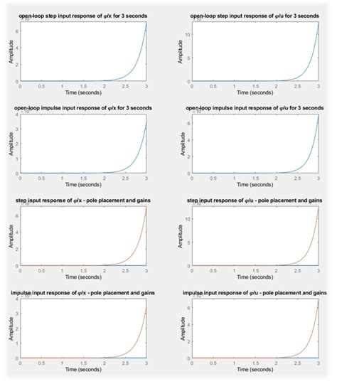 Github Samg381full State Feedback Controller Create A Full State