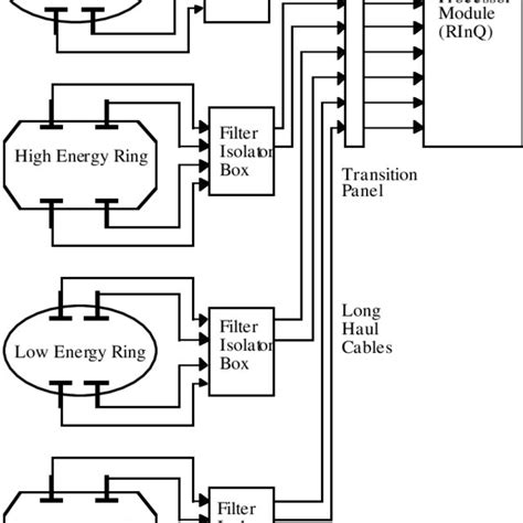 BPM System Block Diagram Download Scientific Diagram