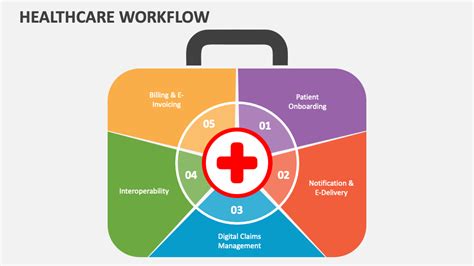Healthcare Workflow PowerPoint Presentation Slides PPT Template