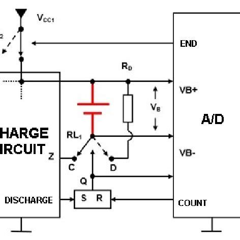Test System Block Diagram Download Scientific Diagram