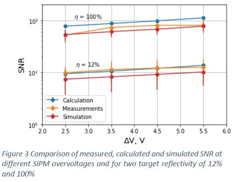 Comparative Analysis Of Spad Sipm And Apd Performance In Tof Lidar