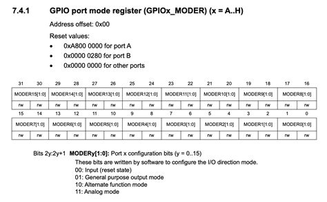 2 Getting Started Dsp On Arm Processors
