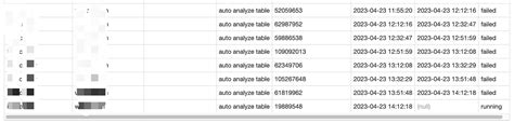 Why Does Auto Analyze Table Always Fail For Large Tables And How To