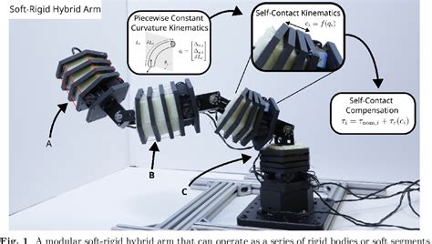 Design And Control Of Modular Soft Rigid Hybrid Manipulators With Self Contact