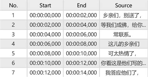 How To Align Text With Audio Basiccat — Computer Aided Translation Cat Tools