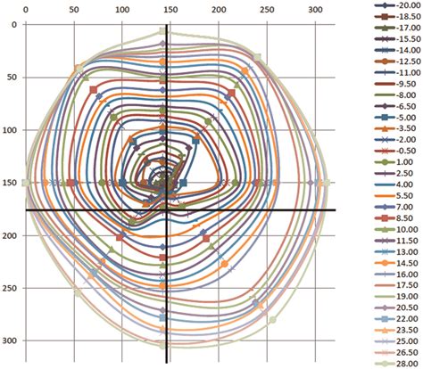 Typical Results For Reaction Front Location Along The Radial Cardinal