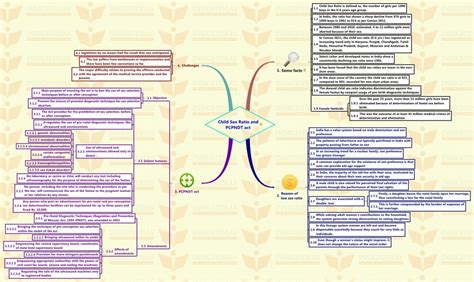 Insights Mindmaps On Current Issues 15 February 2016 Insights Ias Simplifying Upsc Ias Exam