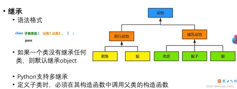 python学习记录 面向对象的三大特征 封装、继承、多态 print 姓名 {0} 年龄 {1}‘ format self name