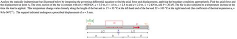 Solved Analyse The Statically Indeterminate Bar Illustrated