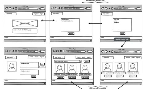 github antonylong django dating app
