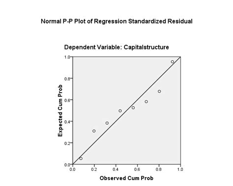 Regression Analysis Graph Download Scientific Diagram
