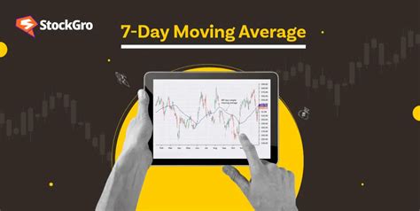 Understanding The 7 Day Moving Average And Its Strategy