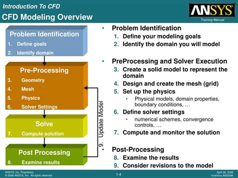 PPT Chapter 1 Introduction To CFD PowerPoint Presentation Free Download ID 6681817