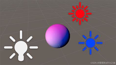 Unity Shader 学习12：多盏平行光点光源 逐像素 前向渲染 Built Inunity 逐像素光源 Csdn博客