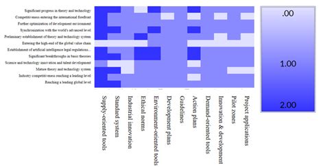 Matrix Coding Results Download Scientific Diagram