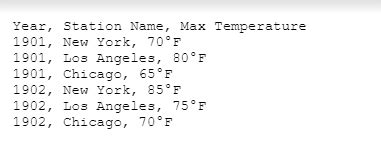 GitHub Parthdacoder MapReduce MaxTemp This Repository Contains A MapReduce Program Written In