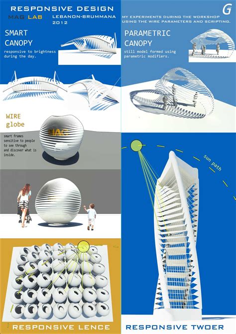 Responsve Design By Ghaith Tish At