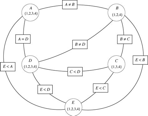Artificial Intelligence Foundations Of Computational Agents 45