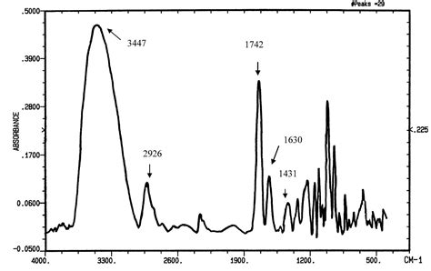 Ft Ir Spectrum Of Partially Methylated Pectin From Citrus