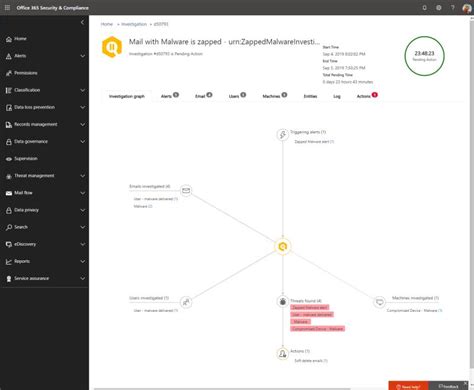 Ovidiu Pismac On Linkedin Automated Incident Response In Office 365 Atp Now Generally…