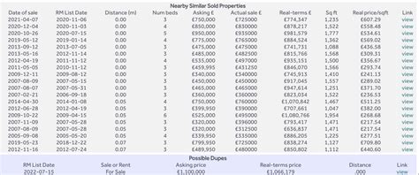 Rightmove Property Notes Plugin V2 House Prices And The Economy