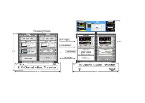 Waveform Diversity Experimentation System Wades I2s Institute For
