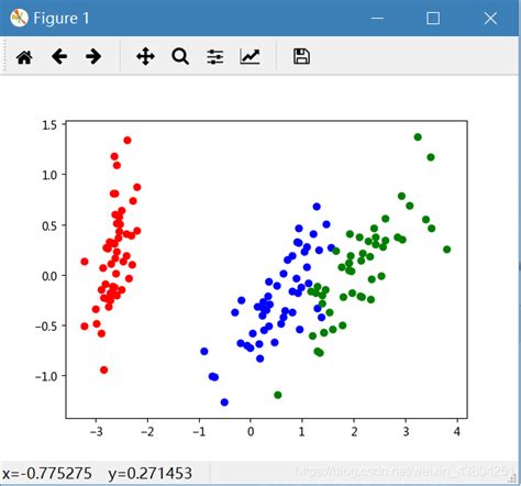 Fuzzy C Means Clustering模糊c均值 Csdn博客