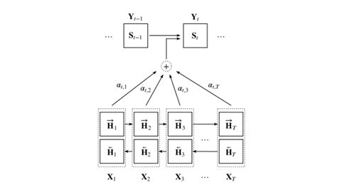 Liquid Neural Networks In Computer Vision