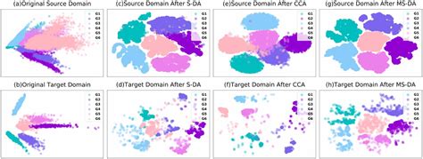 Multi Source Domain Generalization And Adaptation Toward Cross Subject Myoelectric Pattern