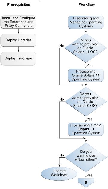 Oracle® Enterprise Manager Ops Center