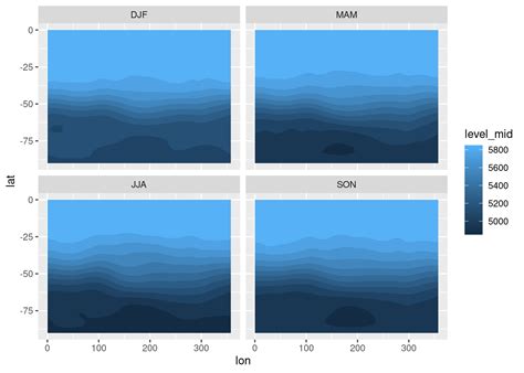A Wrapper For The Climate Data Operators In R