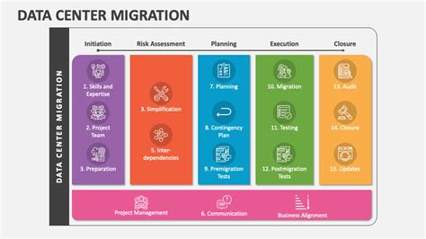 Data Center Migration Powerpoint Presentation Slides Ppt Template