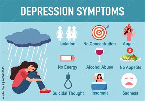 Depression Ocduk Ikumen