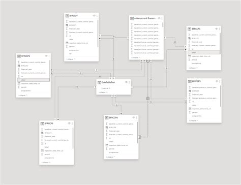 Power Bi Relationships Microsoft Fabric Community