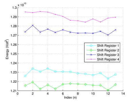 17 Symbol Timing Recovery Process Download Scientific Diagram