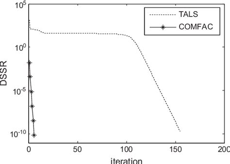 Figure 1 From A Coherent Direction Of Arrival Estimation Method Using A